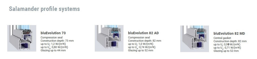 Salamander uPVC Windows & Doors – uPVC.com.au