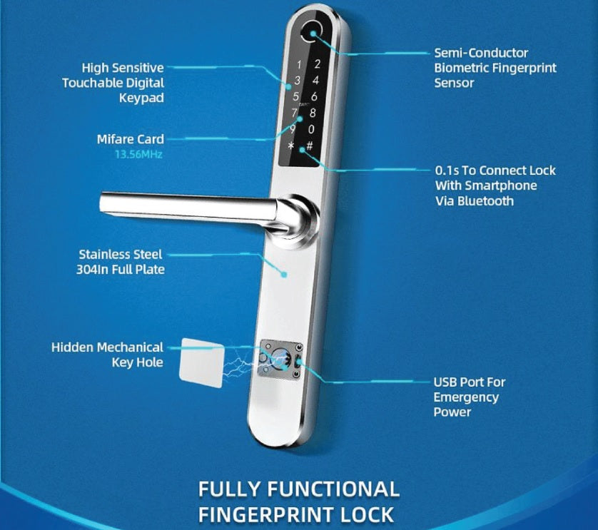 Smart-Locks – uPVC.com.au